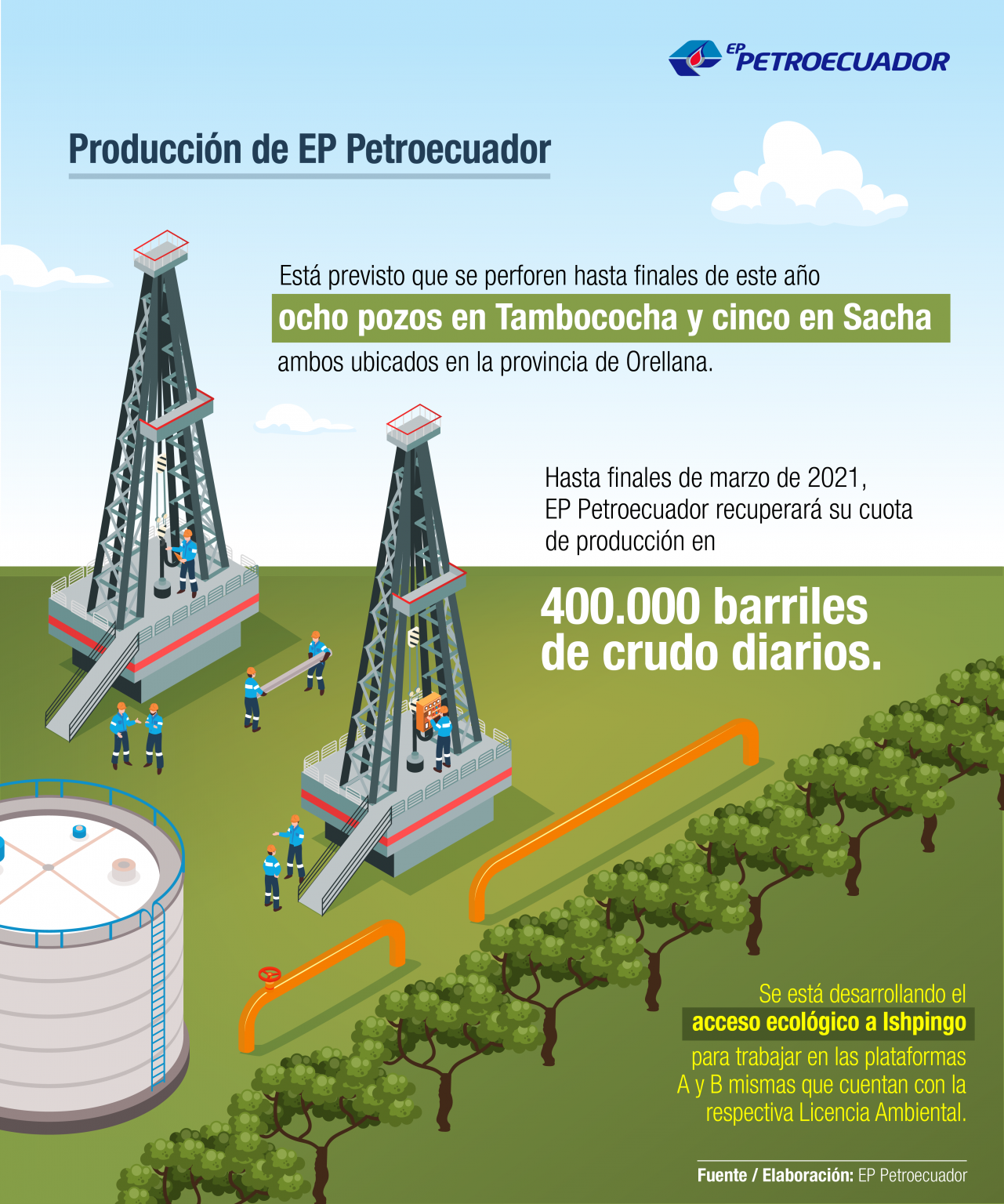 EP Petroecuador perforará 13 pozos adicionales y mantendrá su ...