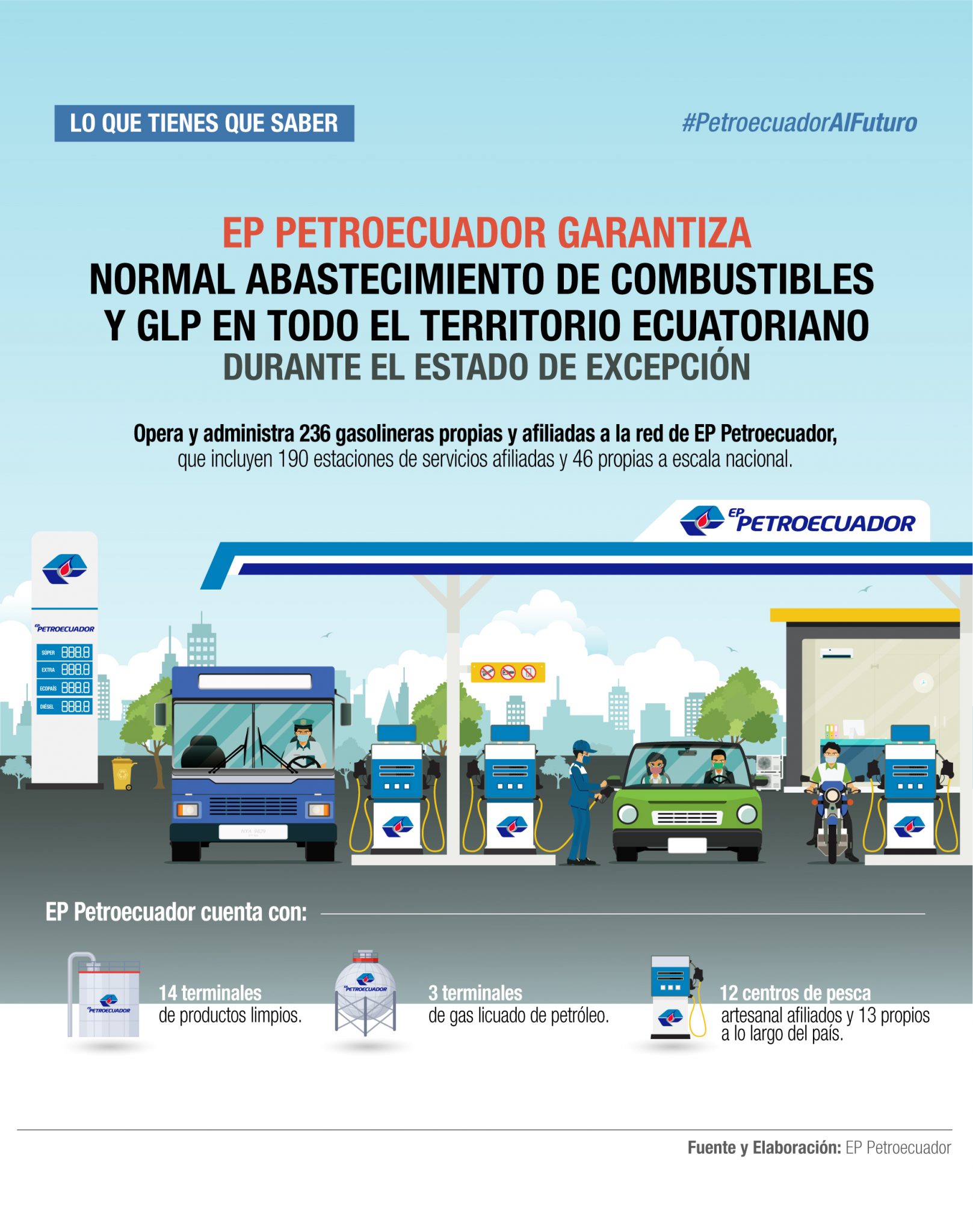 EP Petroecuador garantiza el normal abastecimiento de combustibles y ...