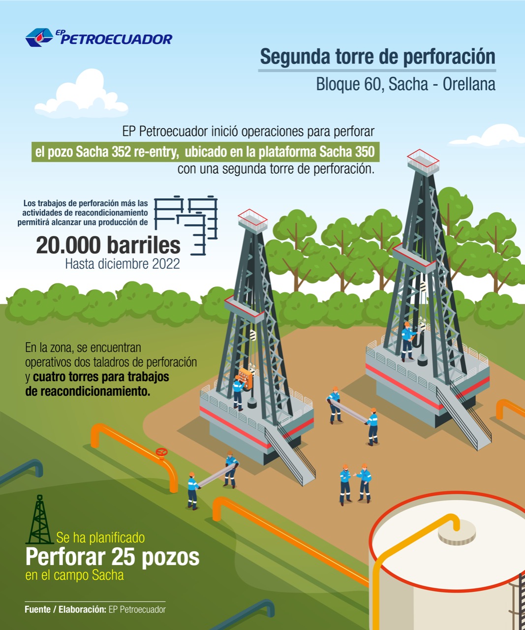 EP PETROECUADOR INICIA OPERACIONES CON LA SEGUNDA TORRE DE PERFORACIÓN ...