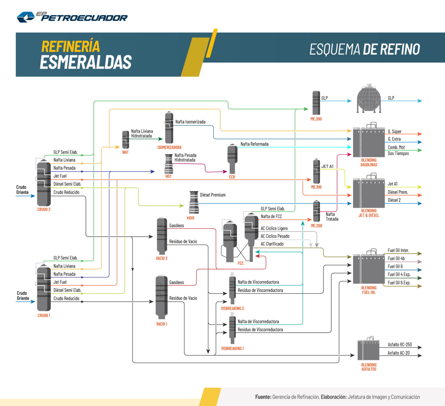 Refinería Esmeraldas – EP PETROECUADOR